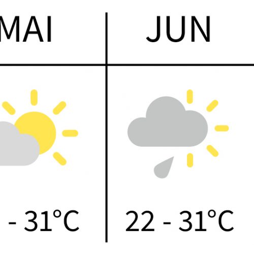Beste Reisezeit Costa Rica - Wetter & Klima 💚 erlebe Costa Rica