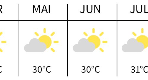 Beste Reisezeit Kuba: Informationen für die Reiseplanung 💚 erlebe Kuba