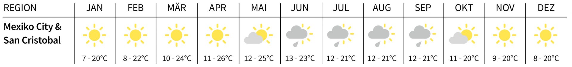 Beste Reisezeit Mexiko: Infos für Ihre Reiseplanung 💚 erlebe Mexiko